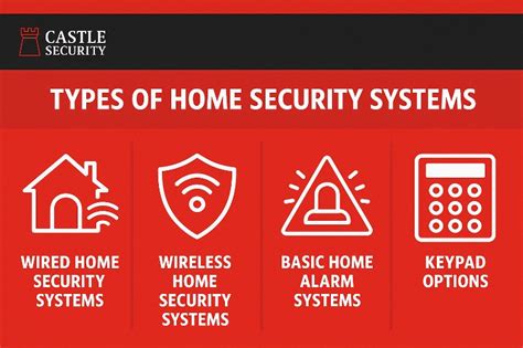 How Much Should Security Monitoring Cost A 2025 Guide Castle Security