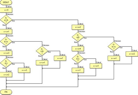 Programmer En Perl