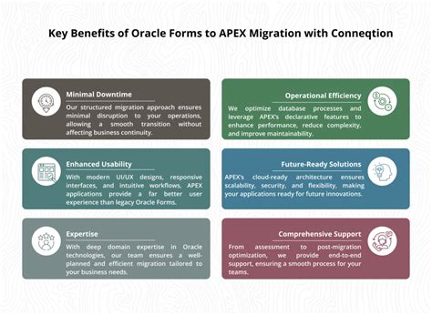 How To Enable Push Notifications In Oracle APEX Progressive Web Apps Conneqtion Group