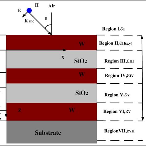 Schematic Of The Proposed A Tpv Emitter Made Of 1d 5 Layer Wsio 2