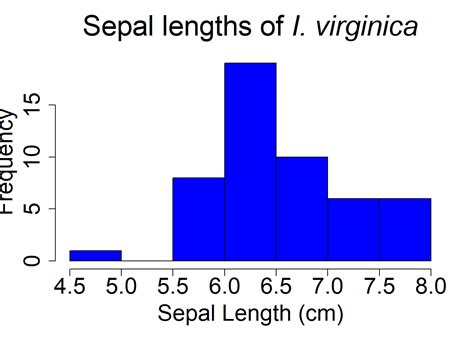 Biostatistics Summarizing Data