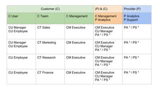 Machine Learning Graph Processing W Spark And Accumulo PDF Databases Computer Software