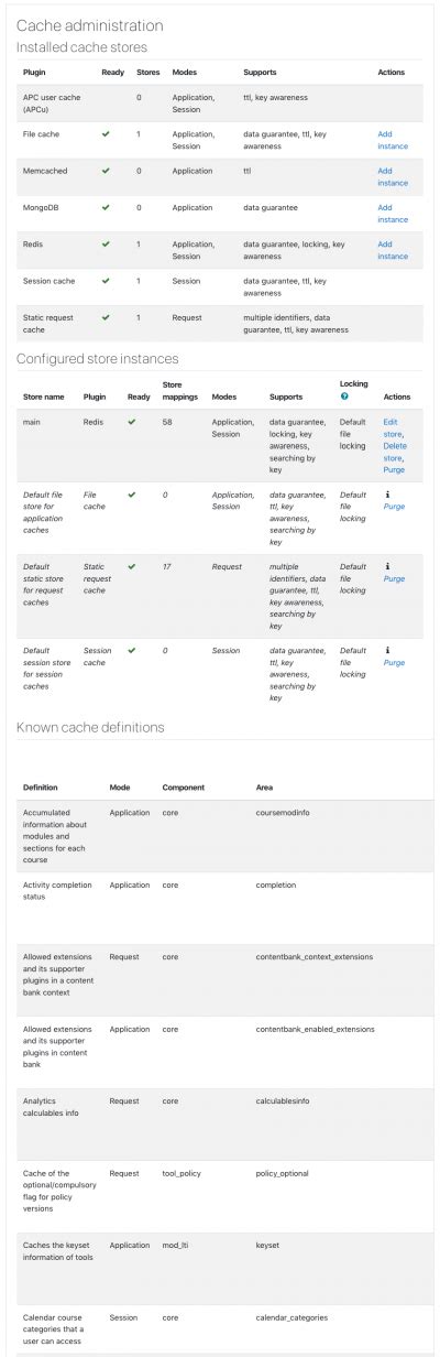 Caching MoodleDocs