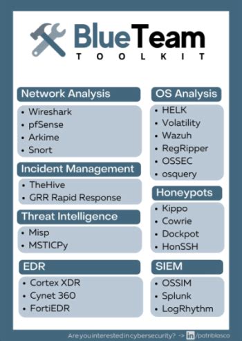 GitHub Luizfsn Blue Team Toolkit