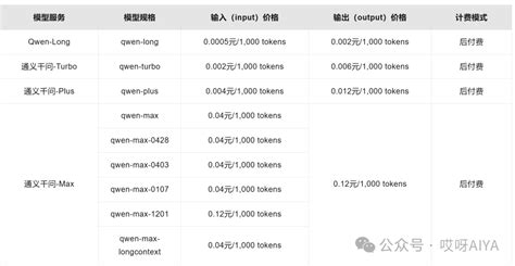 一文读懂token到底是什么鬼，消耗那么多钱？兼看国产模型收费标准 从外到内理解大模型系列 53ai Ai知识库 大模型知识库 大模型训练 智能体开发