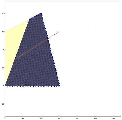 Creating Layered Quadtree Grids With Gridgen — Flopy 3100dev5 Documentation