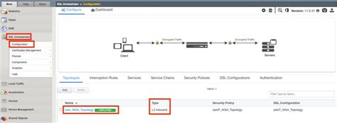 Jeroen Van Eck On Linkedin Integrating Ssl Orchestrator With Cisco Wsa Virtual Edition