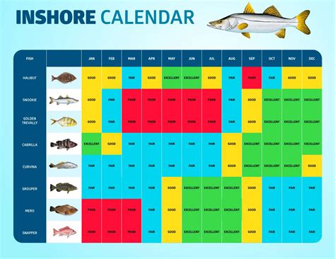 Sport Fishing Calendar In Magbay - Sport FIshing Magbay