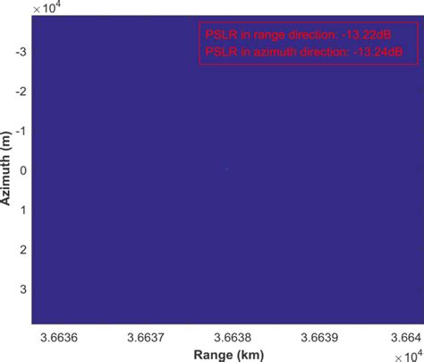 Clutter Suppression And Moving Target Indication Results Based On The
