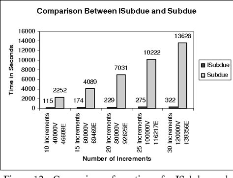 figure 1 from structure discovery in sequentially connected data