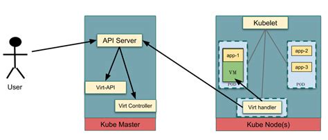 Running Legacy Vms In Kubernetes This Is Kunal From Ntt Oss Center In