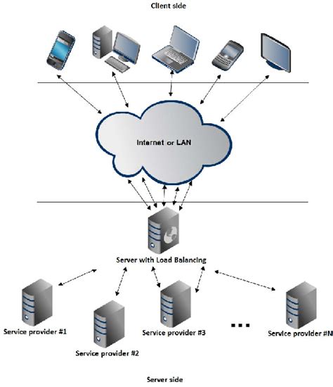 Figure 1 From Dc Power Flow Optimization With A Parallel Evolutionary