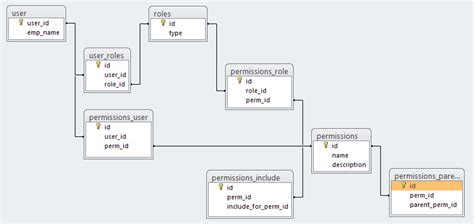 Php Mysql Query Which Has Multiple Subqueries Each With Different