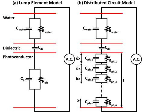 8 A Lumped Element Equivalent Circuit Used To Model Previous Oew