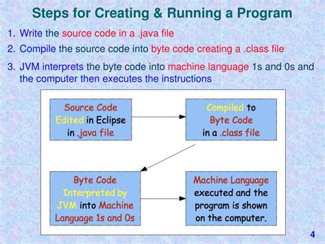 Ppt Chapter 2 Primitve Data Types Input Output And Assignment Powerpoint Presentation Id