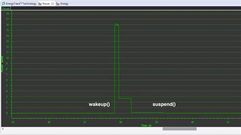 ultra low power with msp430 embedded computing