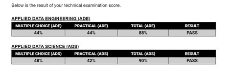 Datascience Machinelearning Dataanalytics Dataengineering Python Zarifah Mohamed 45
