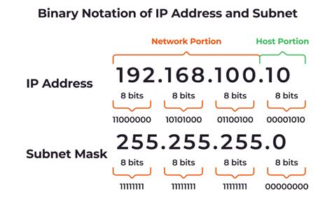 Simplified Ipv4 Tutorials