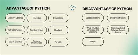 Perl Vs Python What Are Their Core Differences Complete Guide