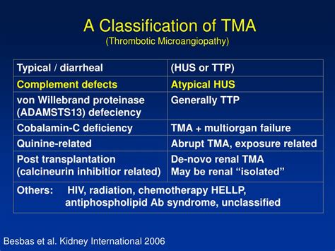 Ppt Esrd Management Of Atypical Hemolytic Uremic Syndrome Hus
