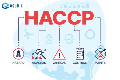 Ensuring Haccp Compliance In The Food And Beverage Industry With Elogbook