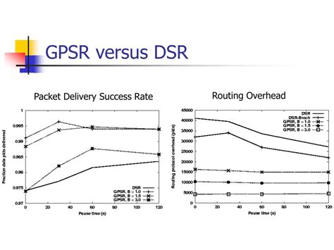 ppt wireless ad hoc network routing protocols powerpoint presentation