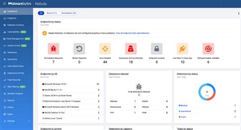 Malwarebytes Cloud Managed Endpoint Protection