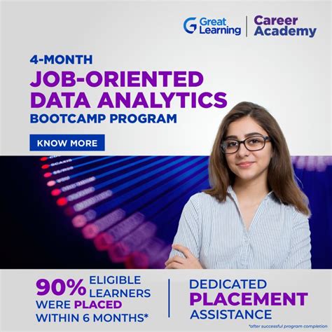 Dont Have Coding Experience Want To Start Your Career In Data