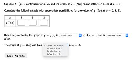 Solved Suppose F X Is Continuous For All X And The Graph Chegg Com