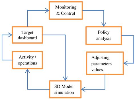 homeostatic adaptation download scientific diagram