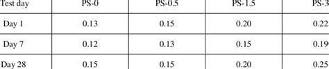 Ratio Between Tensile And Compressive Strength Download Scientific