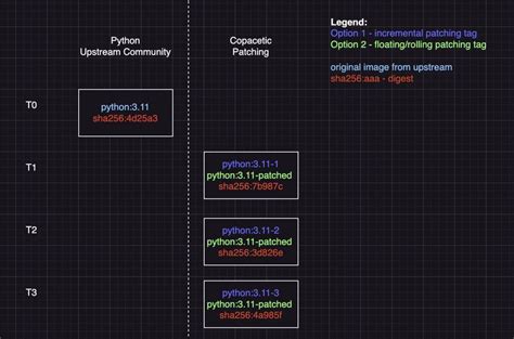 azure containersecurity devops cloudsecurity continuouspatching