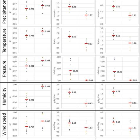 Algorithm For Creating The Automated Synoptic Observing Download