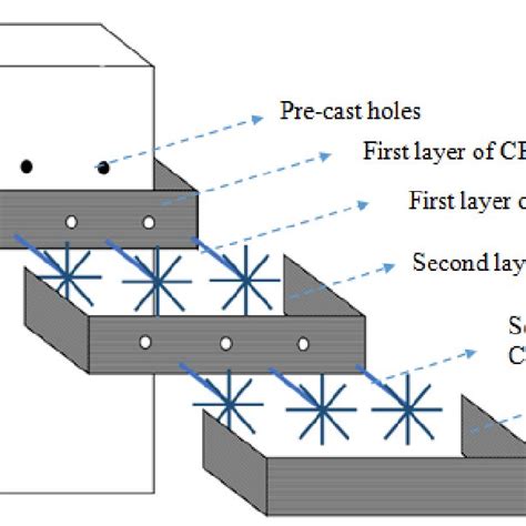 pdf observed behavior of rectangular rc columns confined with cfrp