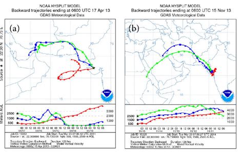 Noaa Hysplit Model Backward Wind Trajectory At 500 1500 And 2500 M