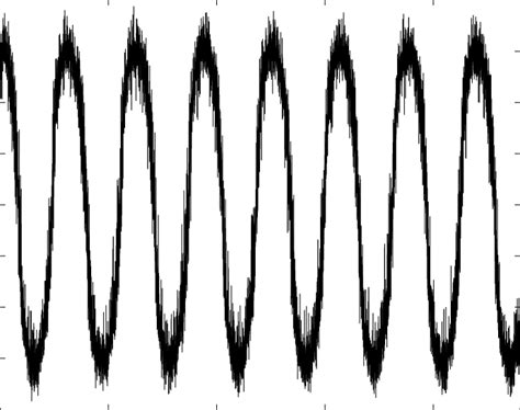 Experimental Control Signal With Inverted Actuator Nonlinearity