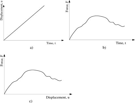[pdf] Finite Element Modelling Of Local Interlaminar Slip In Stress Laminated Semantic Scholar