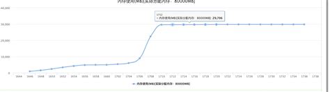 [rllib] memory leaks during rllib training · issue 8469 · ray project