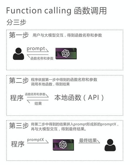 函数调用 Function Calling 详解 函数调用 Function… By Lemooljiang Medium