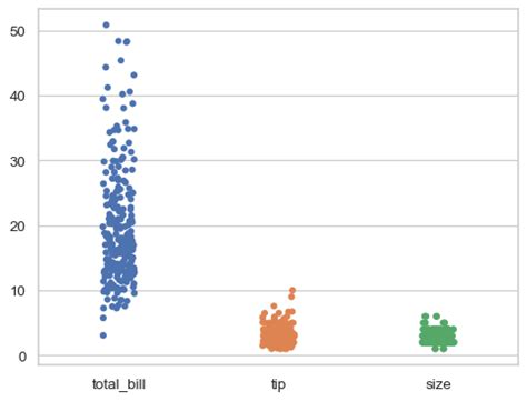 Seaborn Stripplot Seaborn Documentation