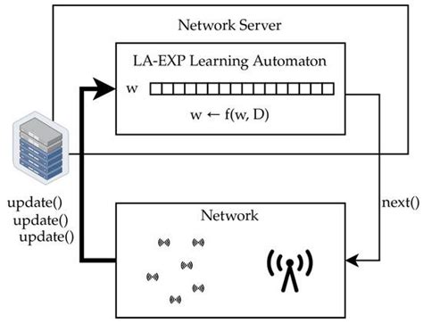 Anny An On Linkedin Adaptive Spatial Scheduling For Event Traffic In