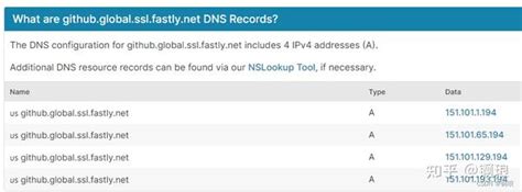 【小白教程】github无法打开或加载速度慢解决办法 知乎 【小白教程】github无法打开或加载速度慢解决办法 知乎