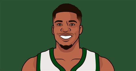 Giannis Antetokounmpo Total Stats Statmuse
