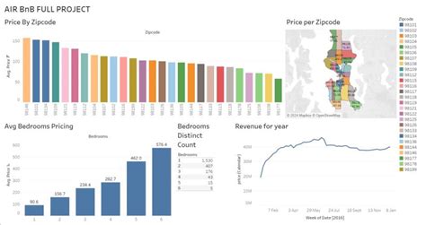 suraj singh on linkedin dataanalysis datavisualization tableau