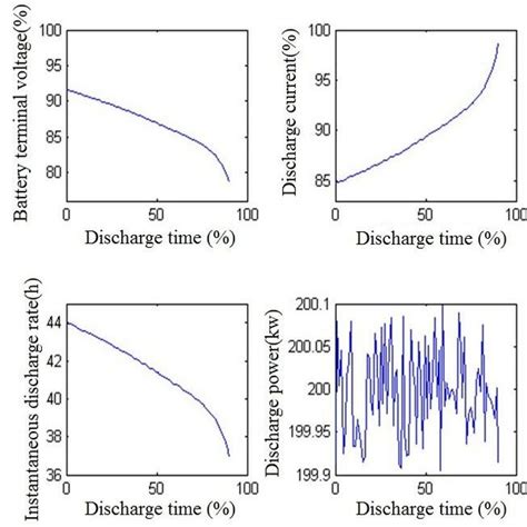 Network Cross Validation Error Variation Curve Download Scientific