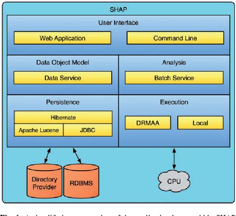 Figure 1 From Bioinformatics Applications Note Genome Analysis Simple