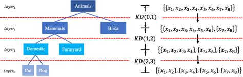 Figure 5 From Granularity Selection For Hierarchical Classification