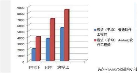 2021年android发展前景怎么样？android发展前景分析 从经济的角度上来看android csdn博客