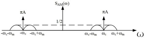 A Distributed Sensor System Based On Cloud Edge End Network For