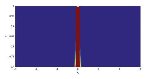 Convergence Planes Of First Order Fnr On F1x For Caputo Derivative